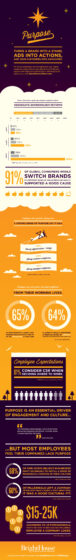 Power of Purpose [Infographic] | BCG BrightHouse