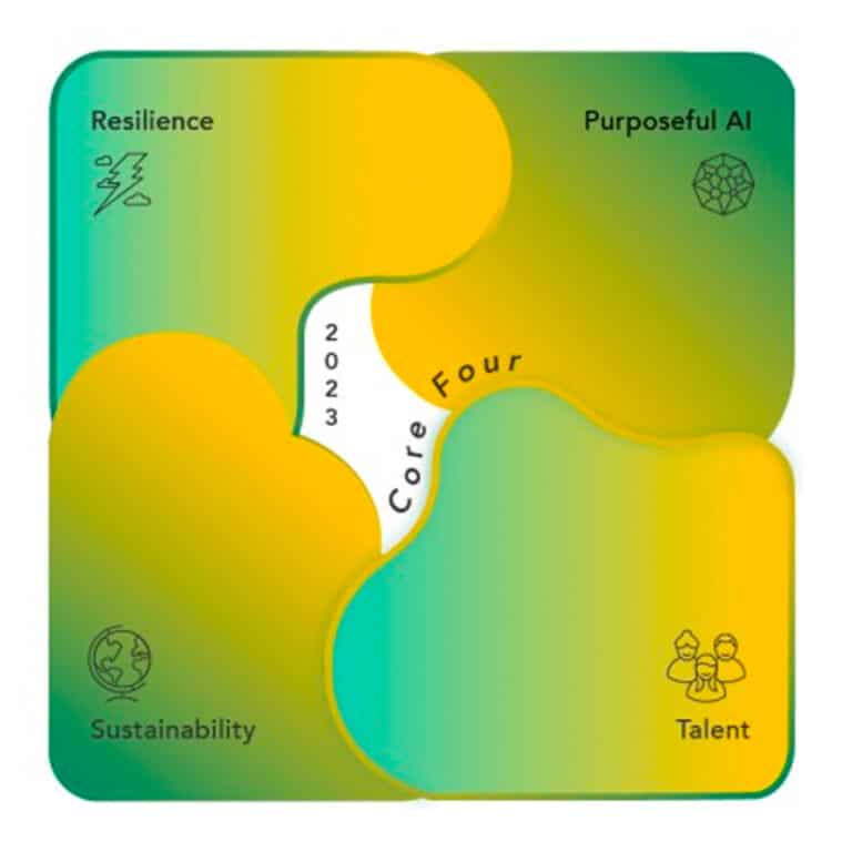There are Four Key Strategic Priorities Companies Need to Thrive in ...