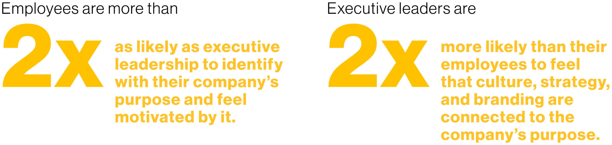 The Purpose Advantage: Unleashing Purpose's Power for Effective Leadership | BCG BrightHouse